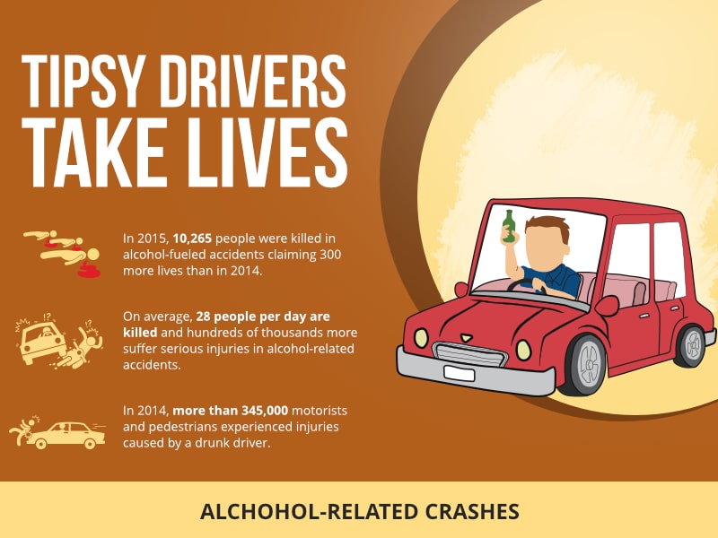 Car Accident Personal Injury Lawyer | IL Drunk Driving
